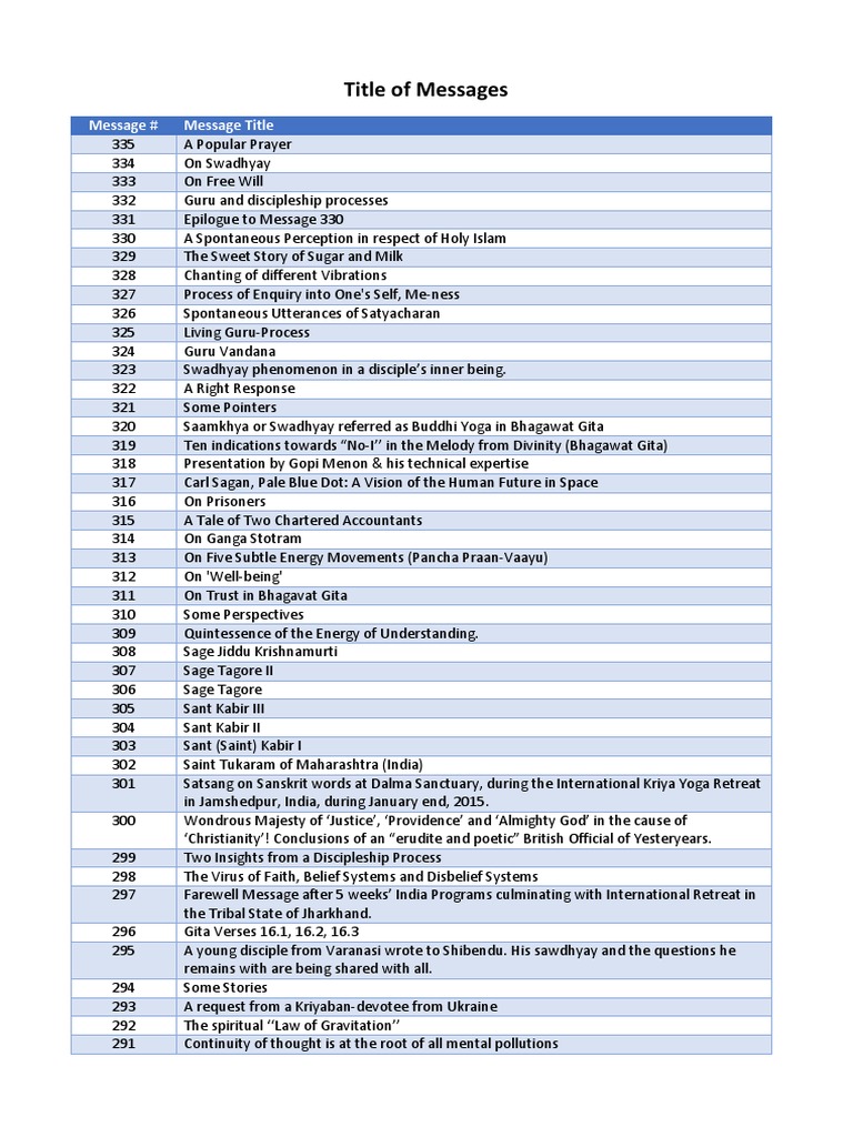 Kriya Messages List | PDF | Yoga | Mind–Body Interventions