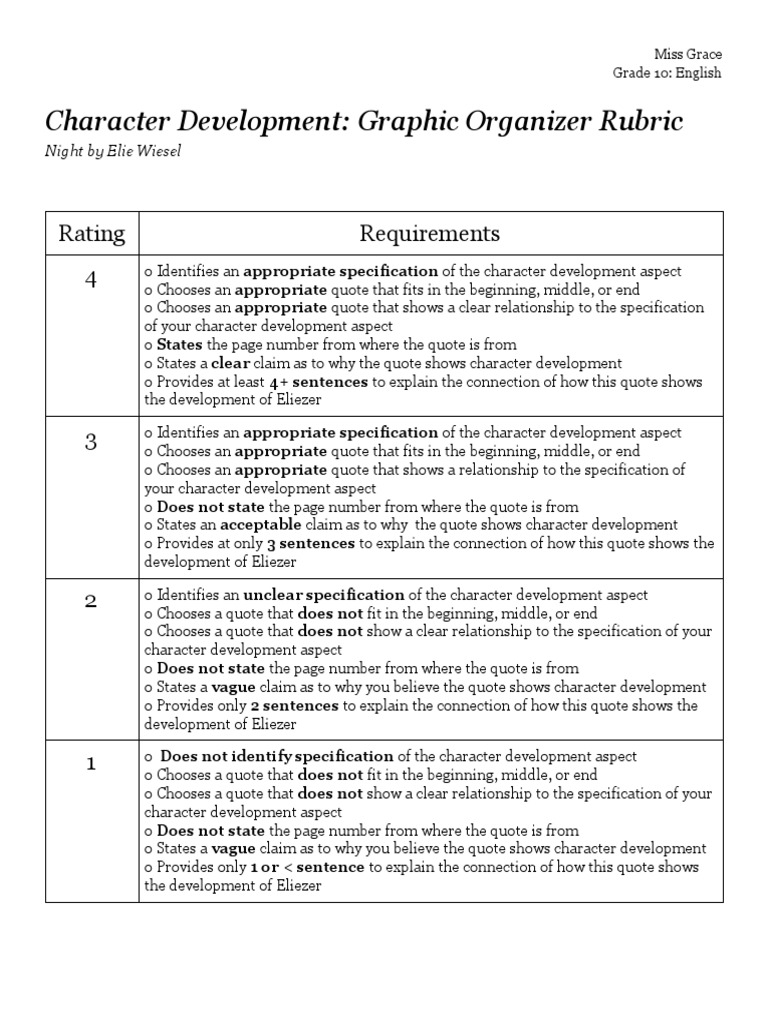 Character Development: Graphic Organizer Rubric: Rating Requirements 4 ...