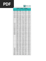 API Casing Table | PDF | Technology & Engineering