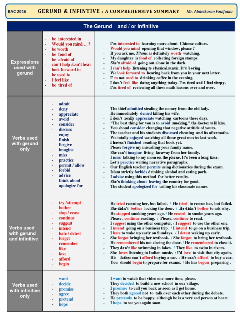 Gerund Infinitive - UPDATED