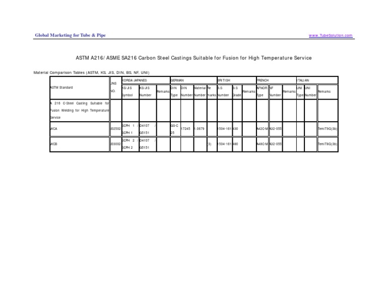 Astm A216 | PDF