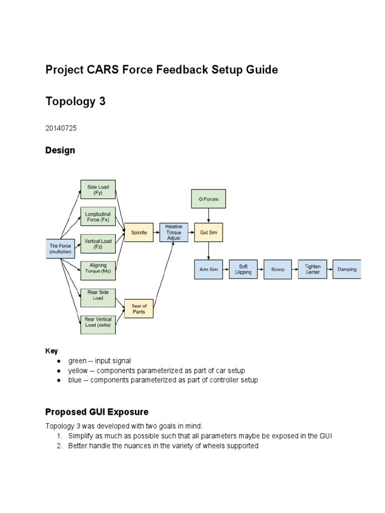 Project CARS Force Feedback Setup Guide Topology 3: Design | PDF ...
