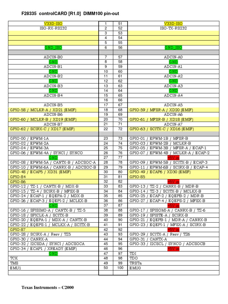 F28335controlCARD PinOutTable | PDF | Science & Mathematics