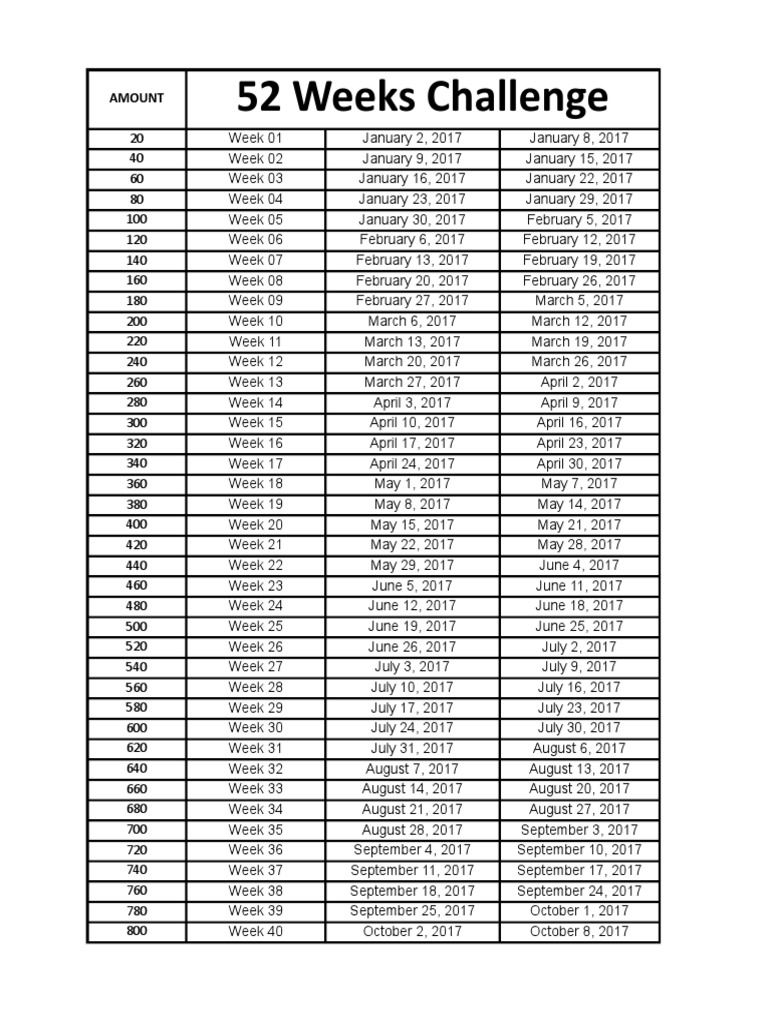 52 Week Challenge | PDF