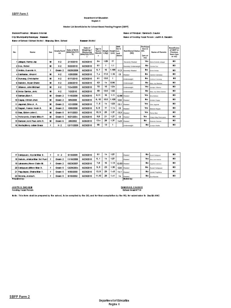 SBFP Form 1: Master List Beneficiaries For School-Based Feeding Program ...