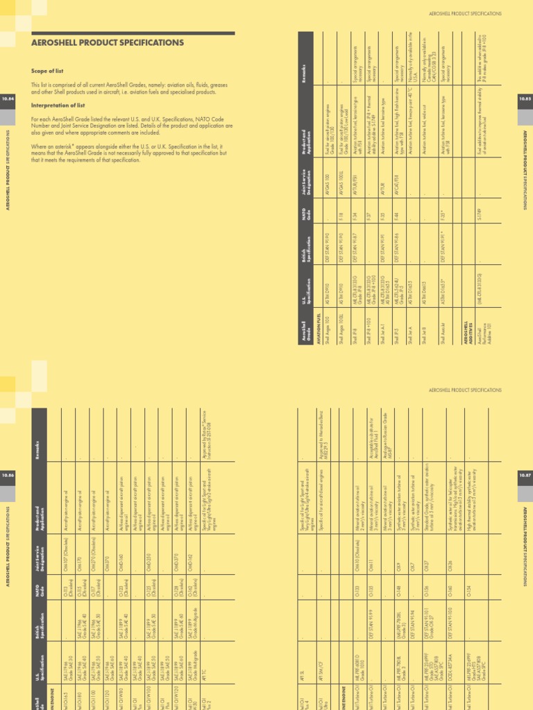 Aeroshell Book 10gproductsspecifications | PDF | Jet Fuel | Motor Oil