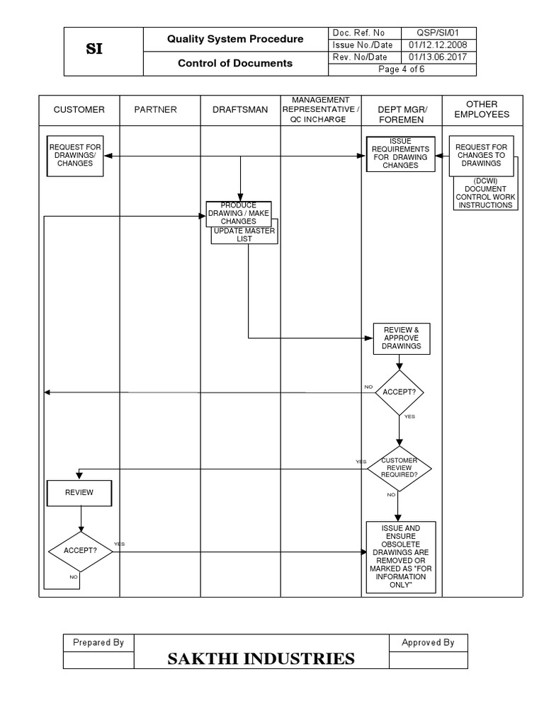 Control of Documents-Flow Process | PDF | Business