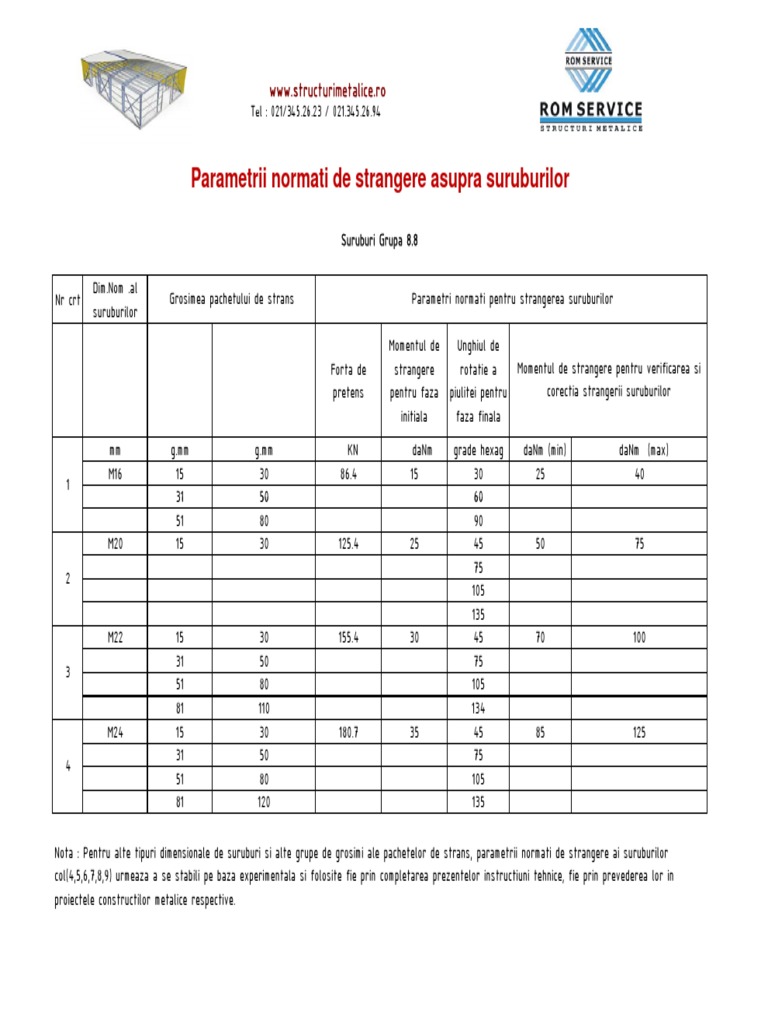 Strangere Suruburi PDF | PDF
