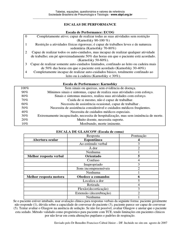 Escalas de Performance DR Cabral | PDF | Dor | Medicina Clínica