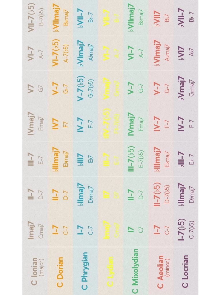 Modal Interchange | PDF