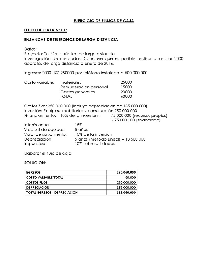 Ejercicio de Flujos de Caja | PDF | Flujo de efectivo | Amortización (Negocio)