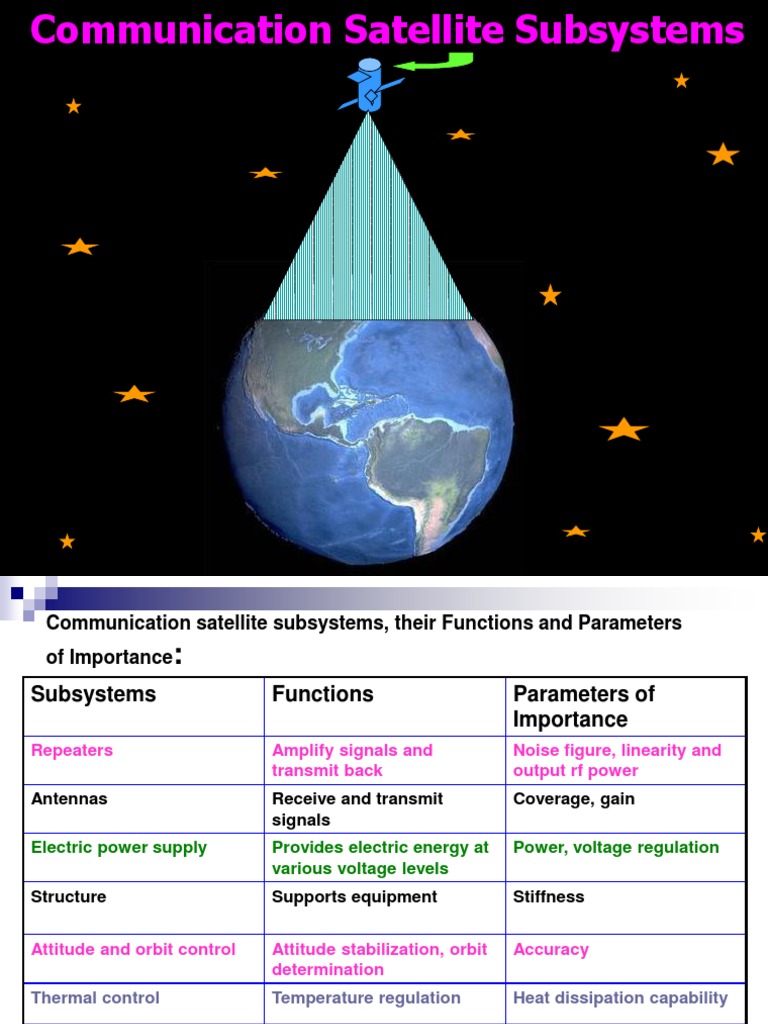 Subsystem | Attitude Control | Satellite