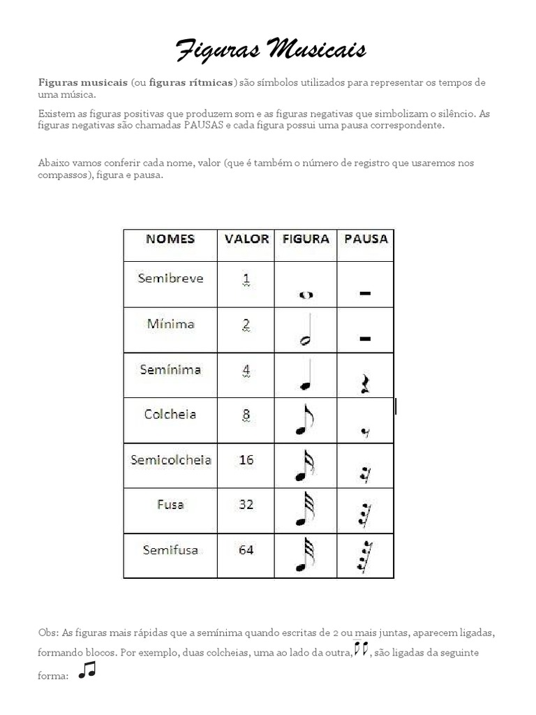 Figuras Musicais | PDF