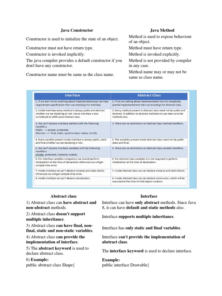 Java Constructor Java Method Download Free Pdf Method Computer Programming Class