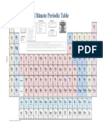Work Function Values of Metals | PDF | Art | Technology & Engineering