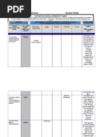 I Ready On Grade Level Ranges Reading | PDF