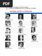 Famous Filipino Playwrights | PDF | Philippines | Poetry
