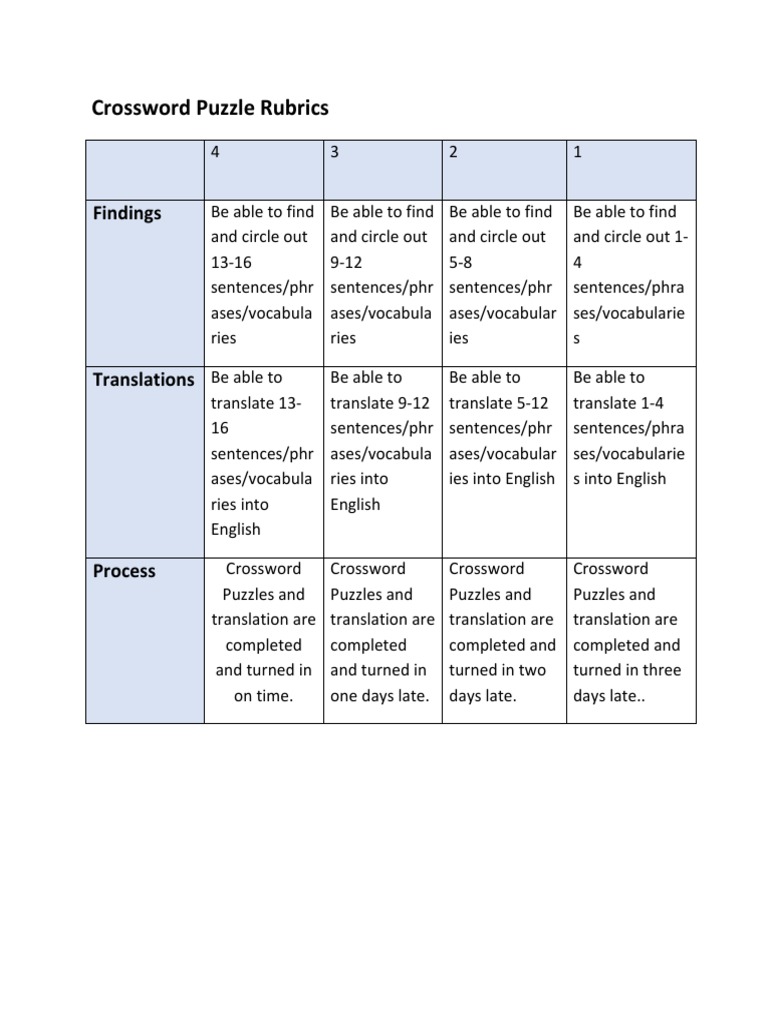 Crossword Puzzle Rubrics | PDF | Puzzles | Word Puzzles