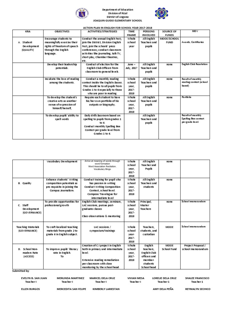 Action Plan of English Club 2017 2018 | English Language | Teachers