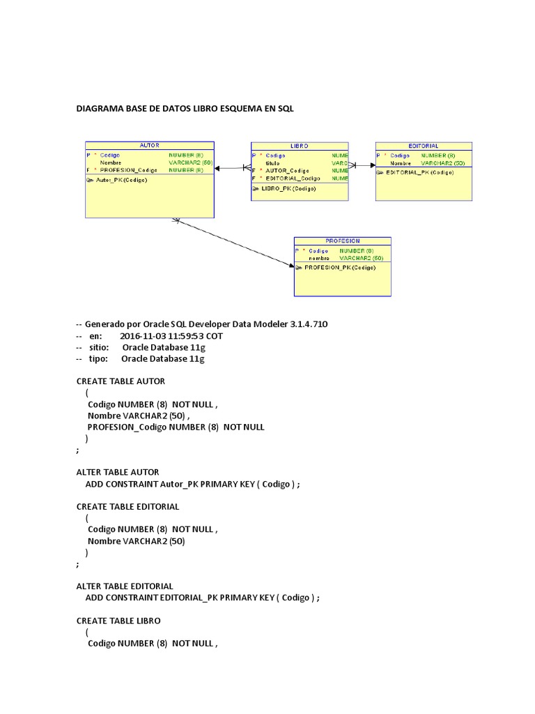 Ejemplo de Base de Datos de Una Editorial en SQL Server | PDF