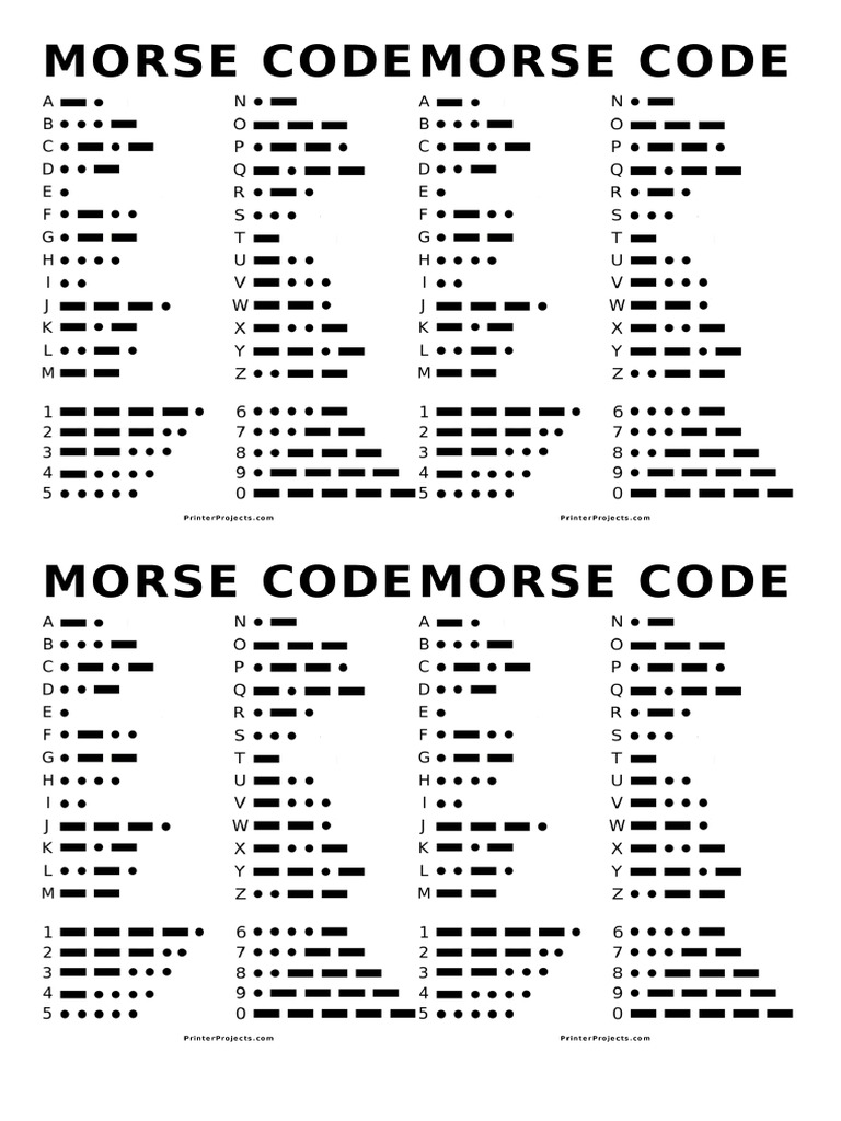 Morse Code and Phonetic Alphabet | PDF