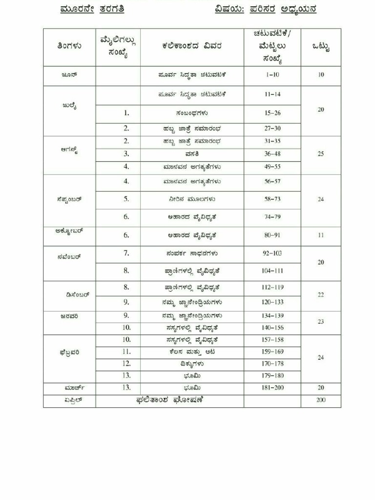 GKPOINTS Nali Kali Year Plan | PDF
