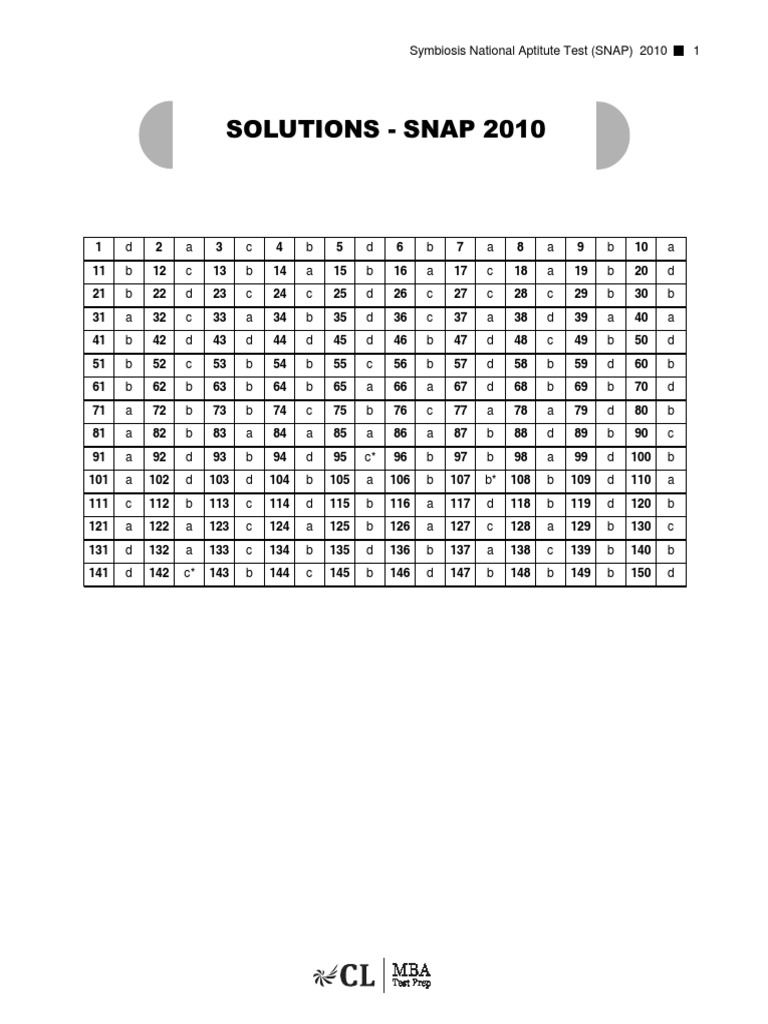 Solutions - Snap 2010: Symbiosis National Aptitute Test (SNAP) 2010 1 ...