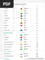 Gas Cylinder Color Code | PDF | Argon | Nitrous Oxide