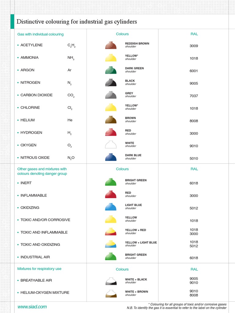 Standard Color of Gas Cylinder | PDF | Chemical Engineering | Physical ...