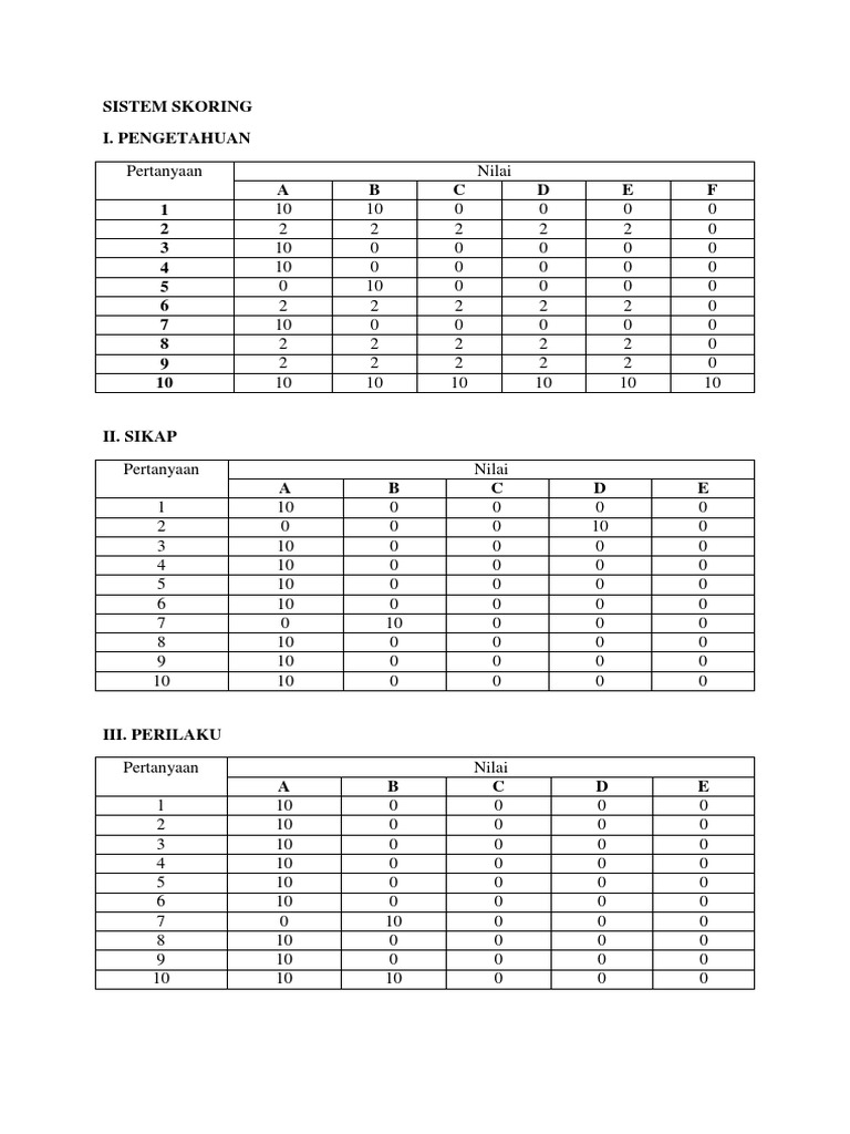 Sistem Skoring Kuesioner | PDF