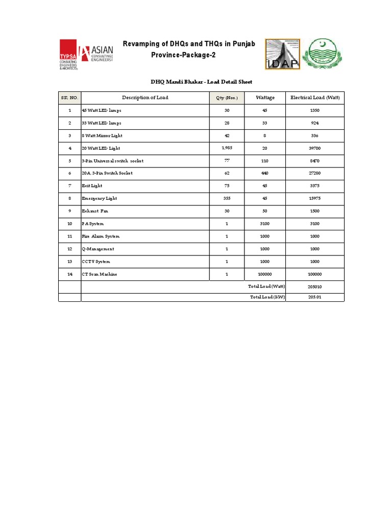 Load Detail Sheet Bhakar | PDF