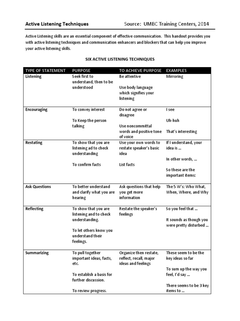 Active Listening Skills Handout