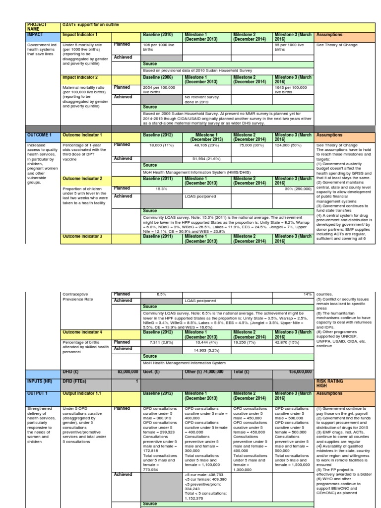 Log Frame | Maternal Death | Public Health