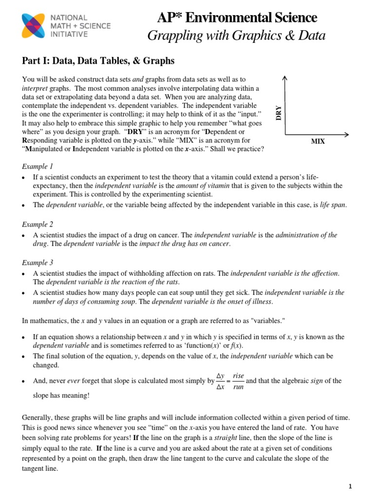 4 Graphs - Apes | PDF | Slope | Logarithm