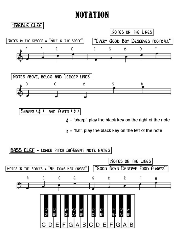 Notation Reference | PDF