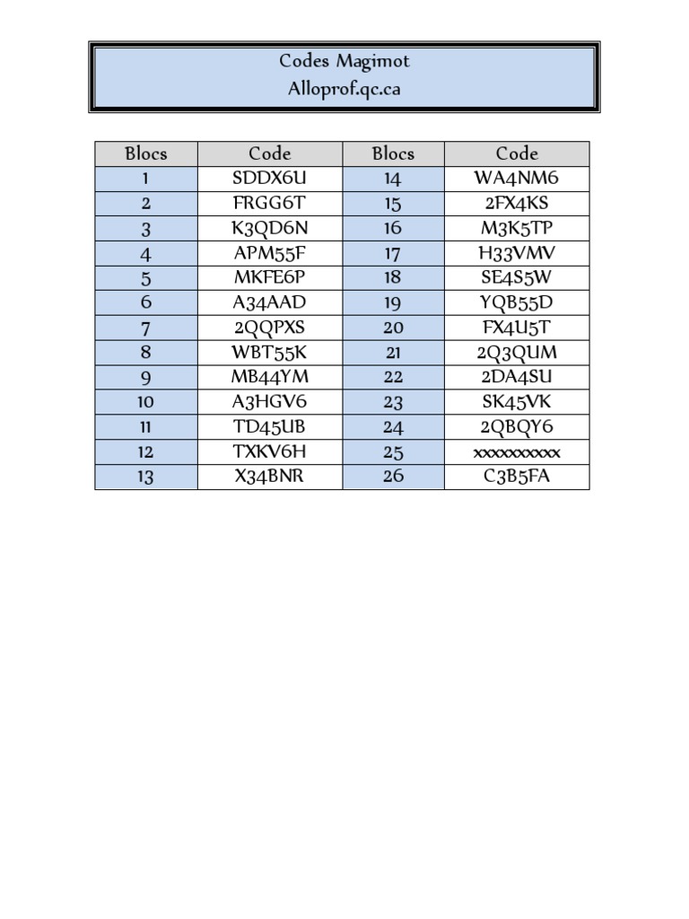 Codes Magimots | PDF