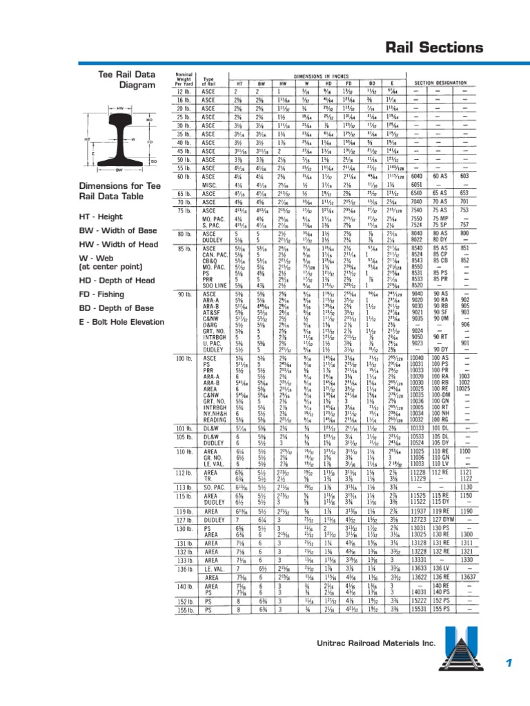 Rail Sections | PDF | Track (Rail Transport) | Screw