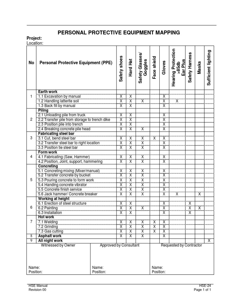 Hse 24 Ppe Mapping | PDF | Deep Foundation | Personal Protective Equipment