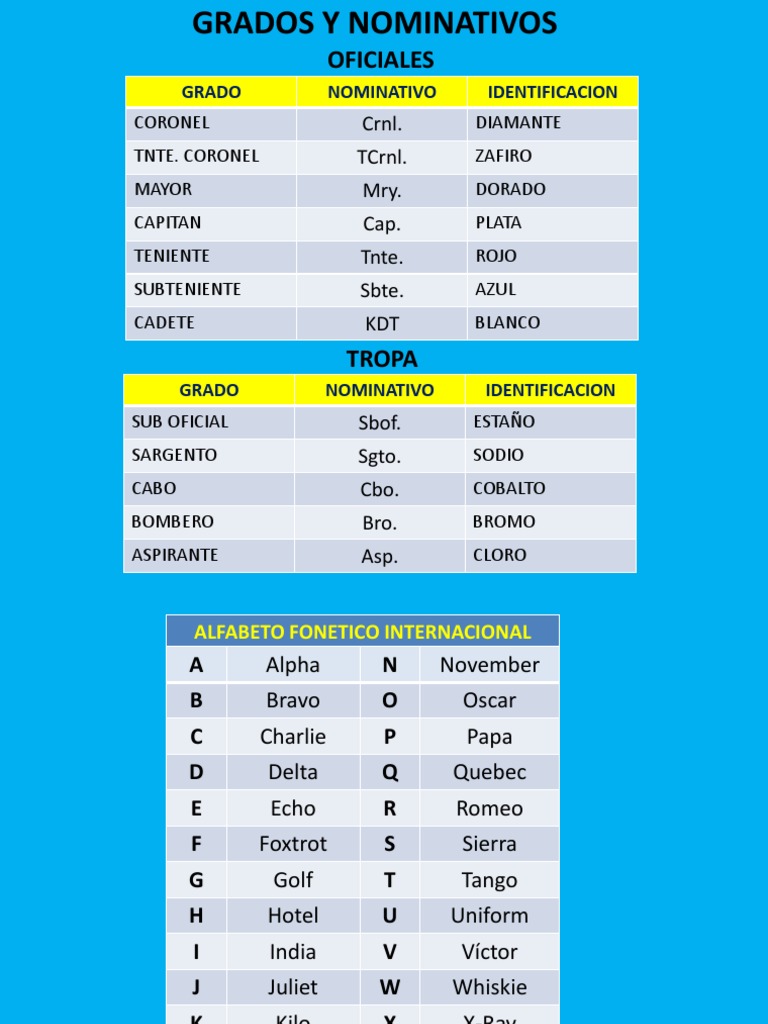 Codigos Grados | PDF