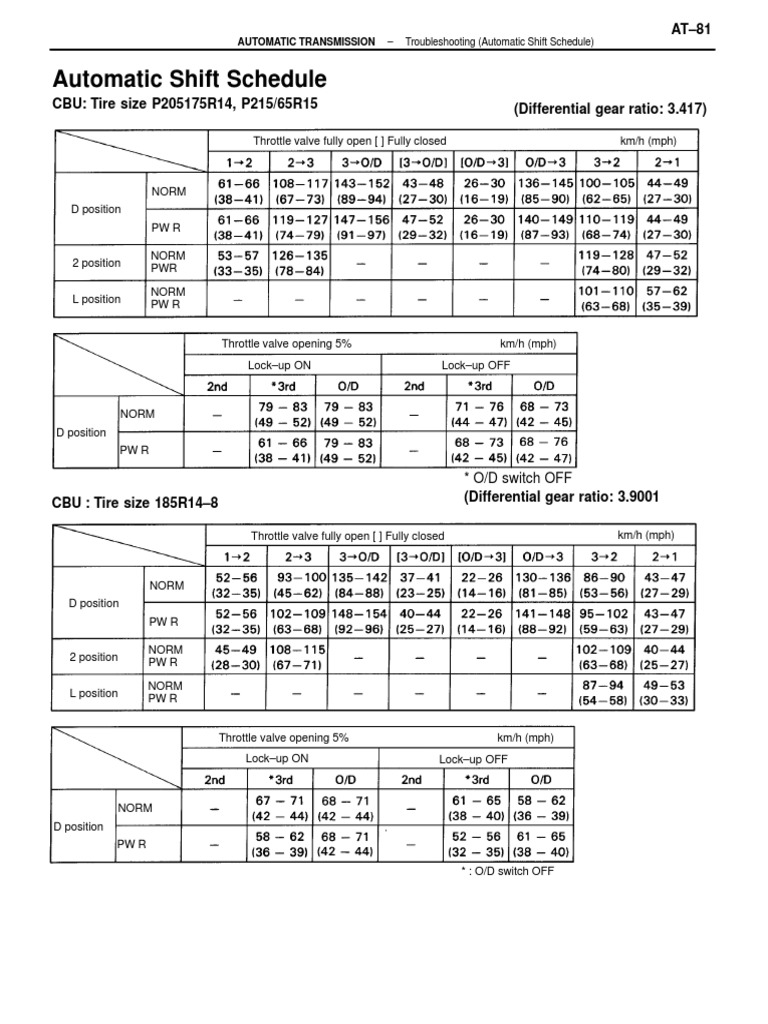 Automatic Shift Schedule | PDF | Automatic Transmission | Vehicle Parts