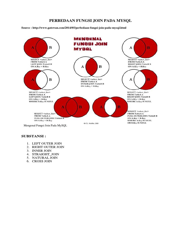 Perbedaan Fungsi Join Pada Mysql Pdf
