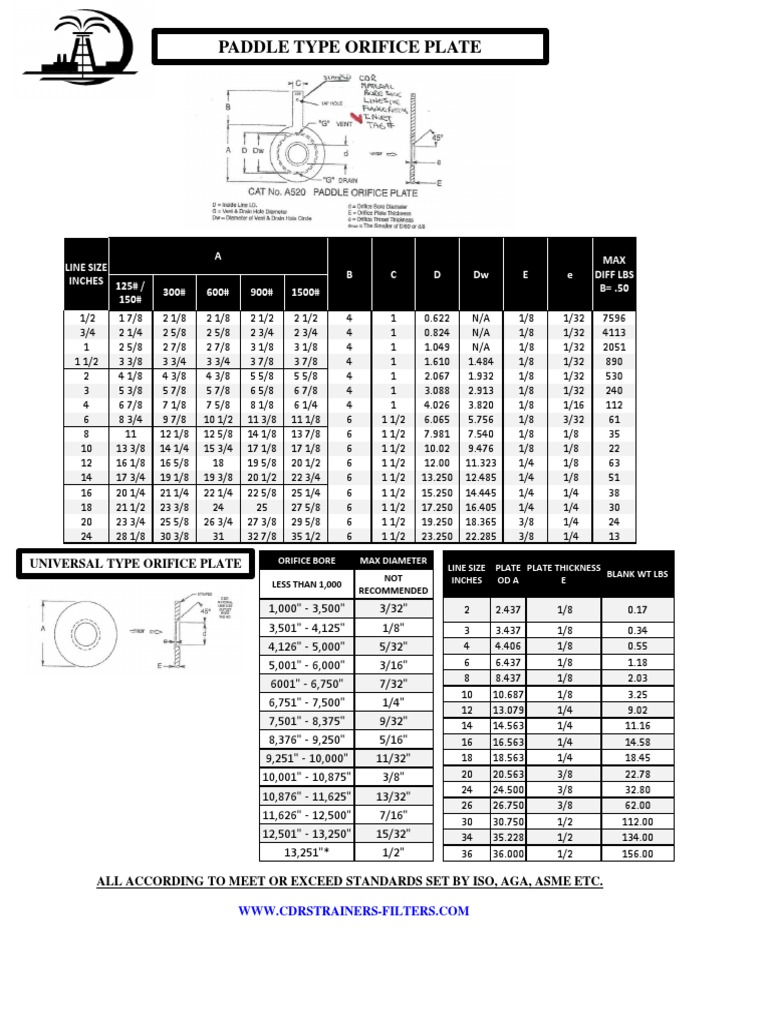 CDR Orifice Plate Paddle Type | PDF | Mechanical Engineering | Nature