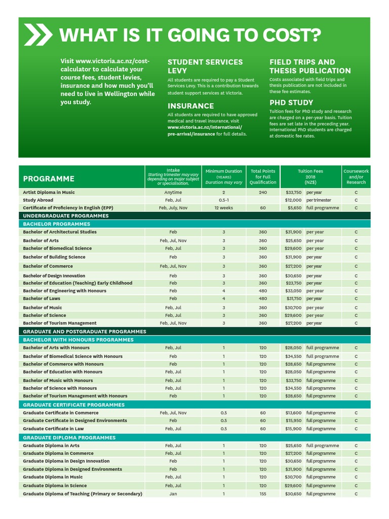 fees-for-international-students-pdf-postgraduate-education-diploma