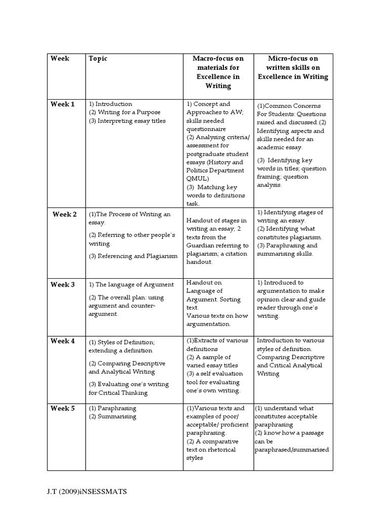 Week Topic Macro-Focus On Materials For Excellence in Writing Micro ...