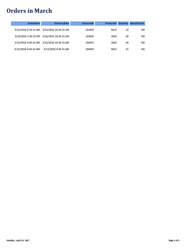 March 2016 Order Summary Report | PDF