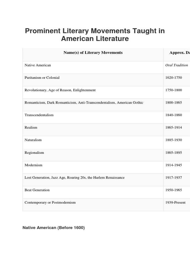 American Literary Movements | PDF | Transcendentalism | Romanticism