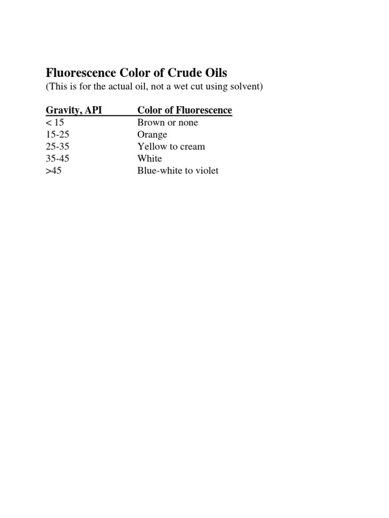 Fluorescence Color Crude Oils | PDF
