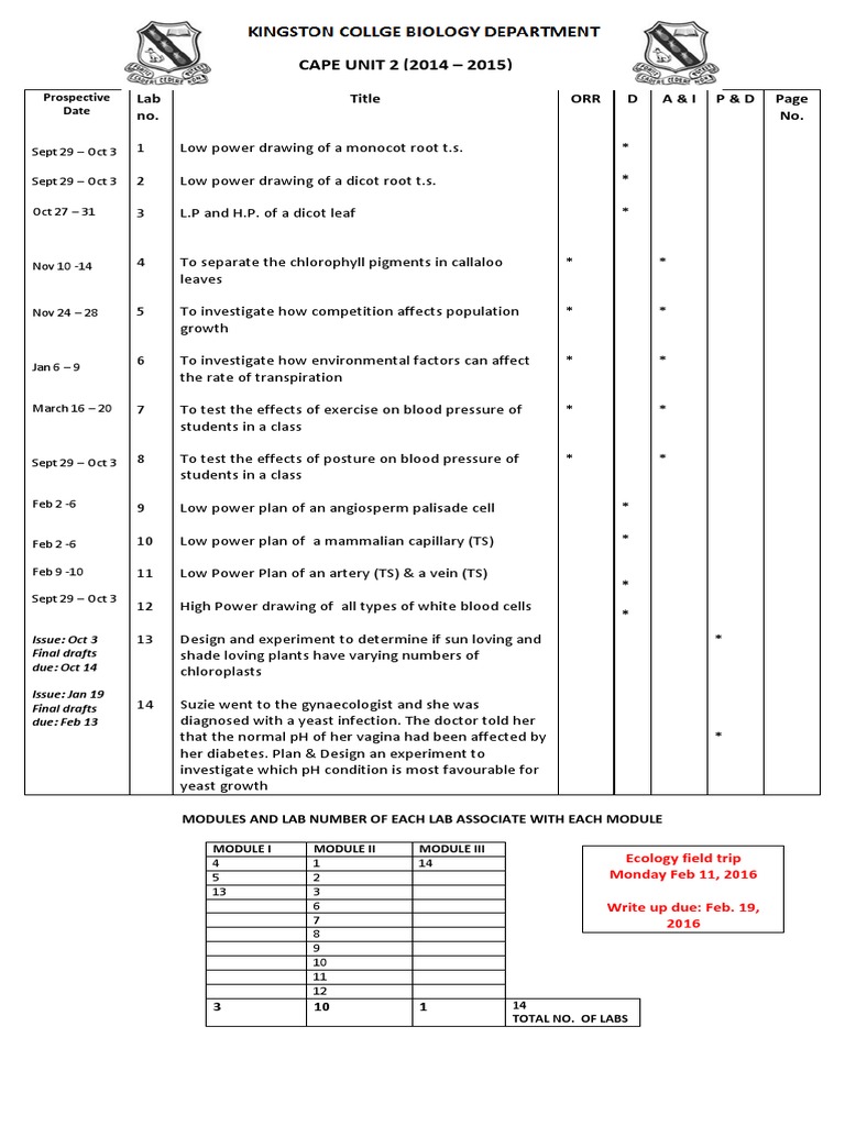 IA Table of Contents Cape U2 2016 | Download Free PDF | Medical ...