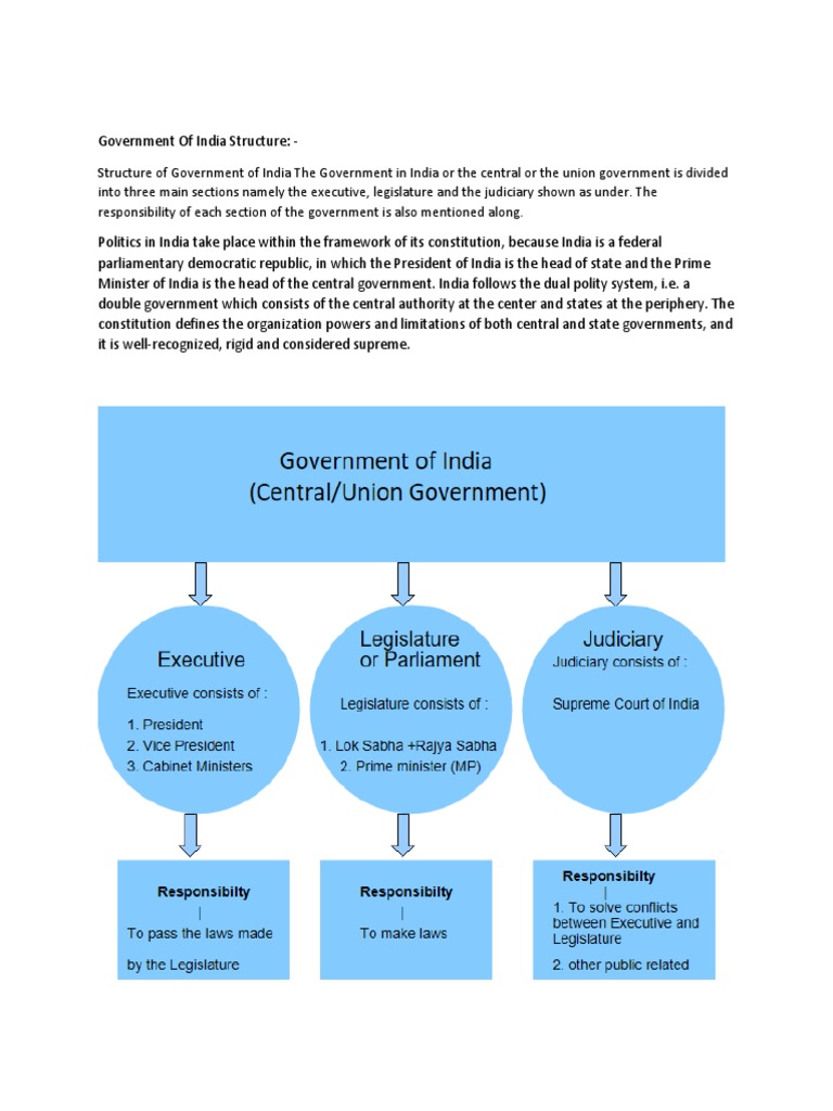 Structure of India's Government Explained | PDF | Government Of India ...