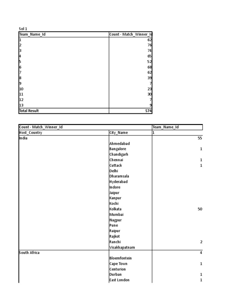 Learn Excel Tasks | PDF